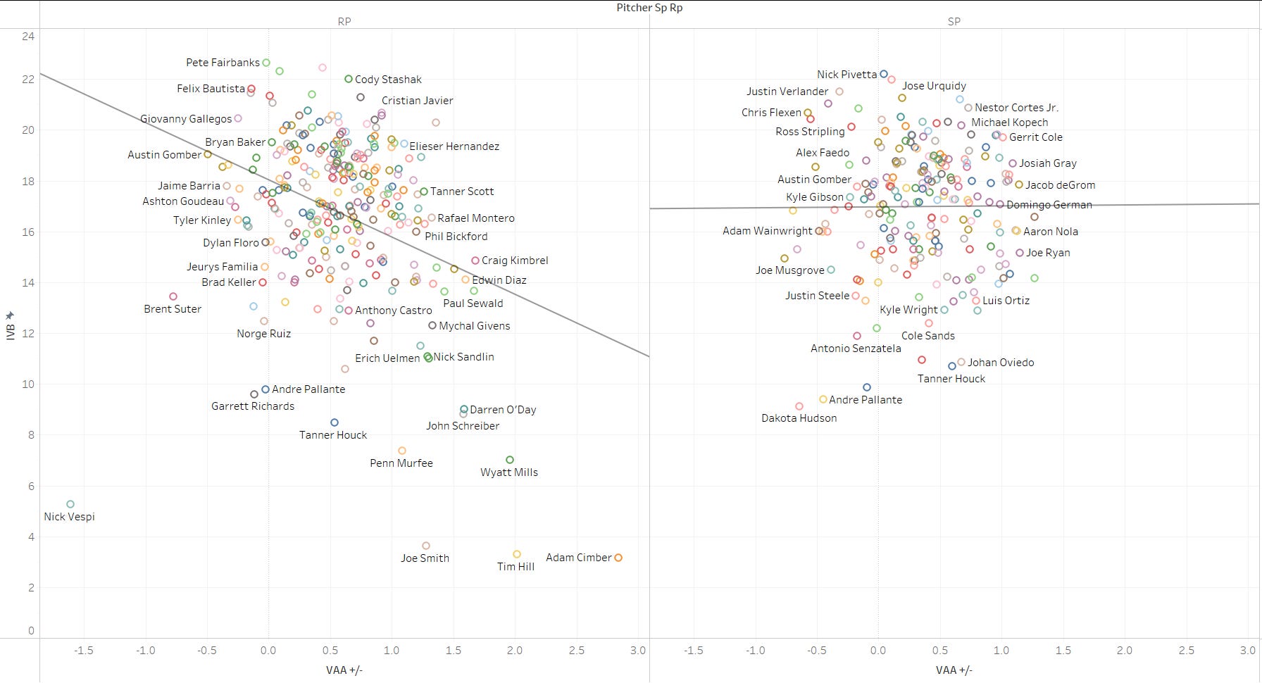 Arm Angles and Induced Vertical Break - by Eli Ben-Porat