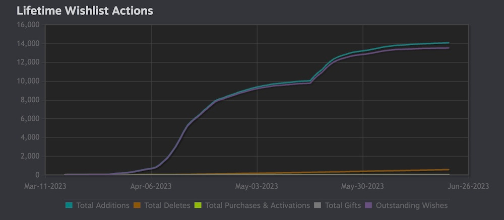 How Fruit Ninja's creator got YouTube virality for his new PC game