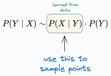 An Intuitive Guide to Generative and Discriminative Models in Machine ...
