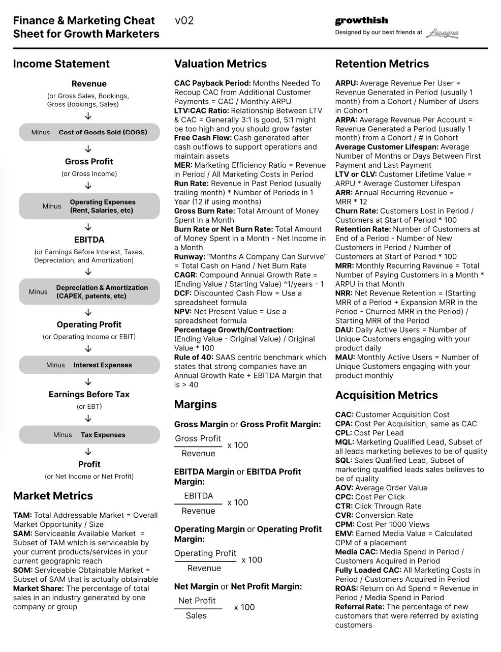 Finance & Marketing Metrics Cheat Sheet for Growth Leaders