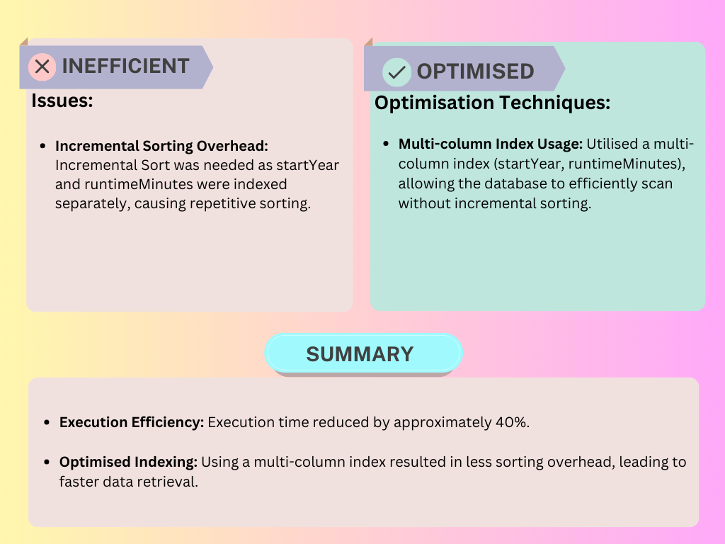 Week #2: 100 Days of SQL Optimisation