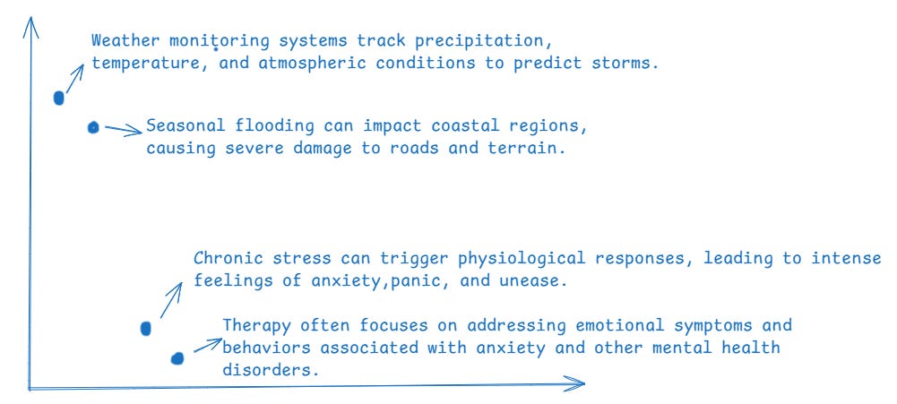 How to use Postgres as a Vector Database with BGE Embedding model