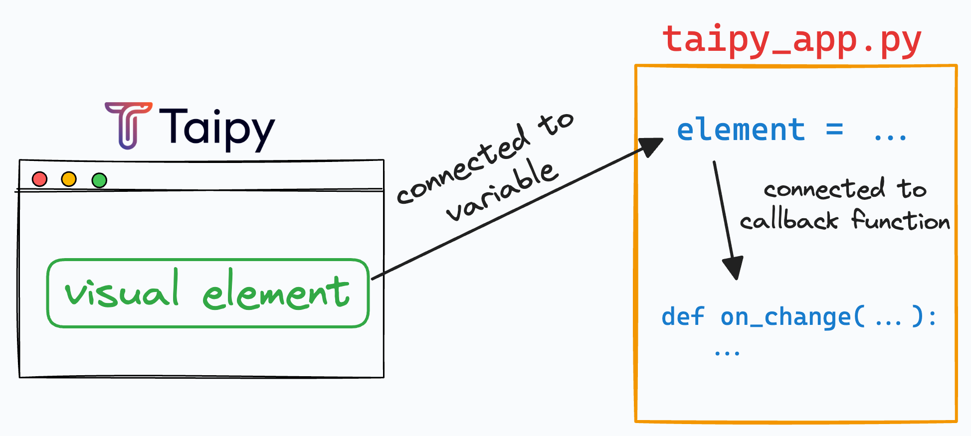 Why Taipy Must ALWAYS Be Your Go-to Data Application Builder Tool