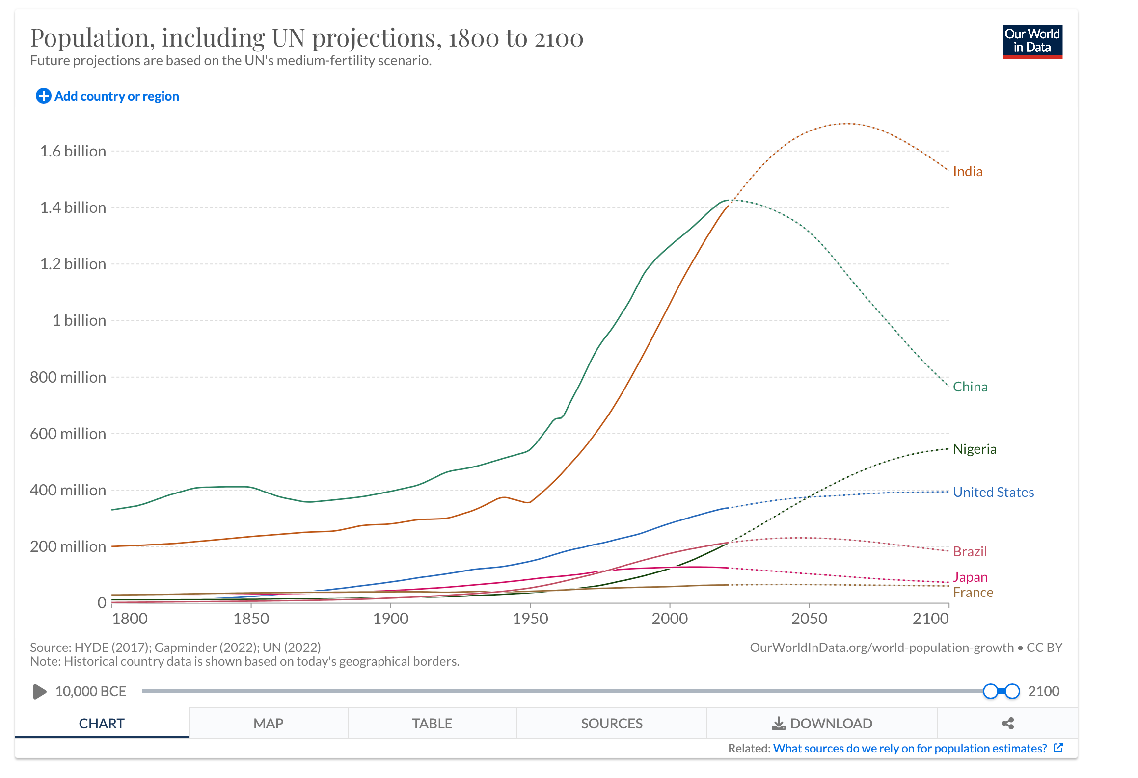 The Demographic Destiny of Cities - by Diana Lind