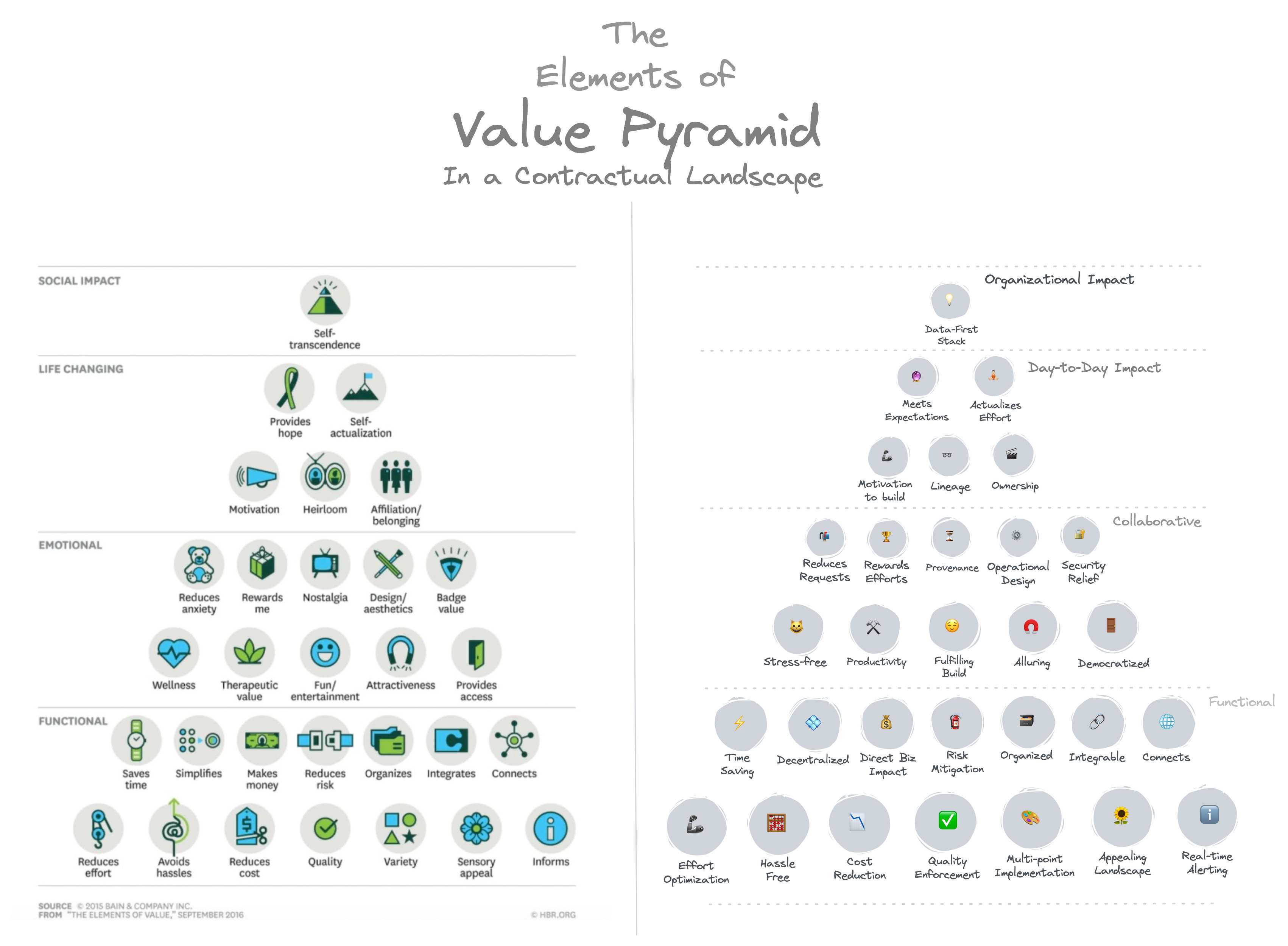 Evolution of the Data Stack: The story of how we interpret ever-growing ...