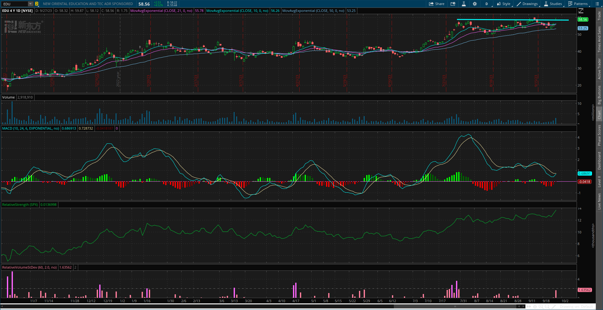 Conditions favoring a stock market rally.
