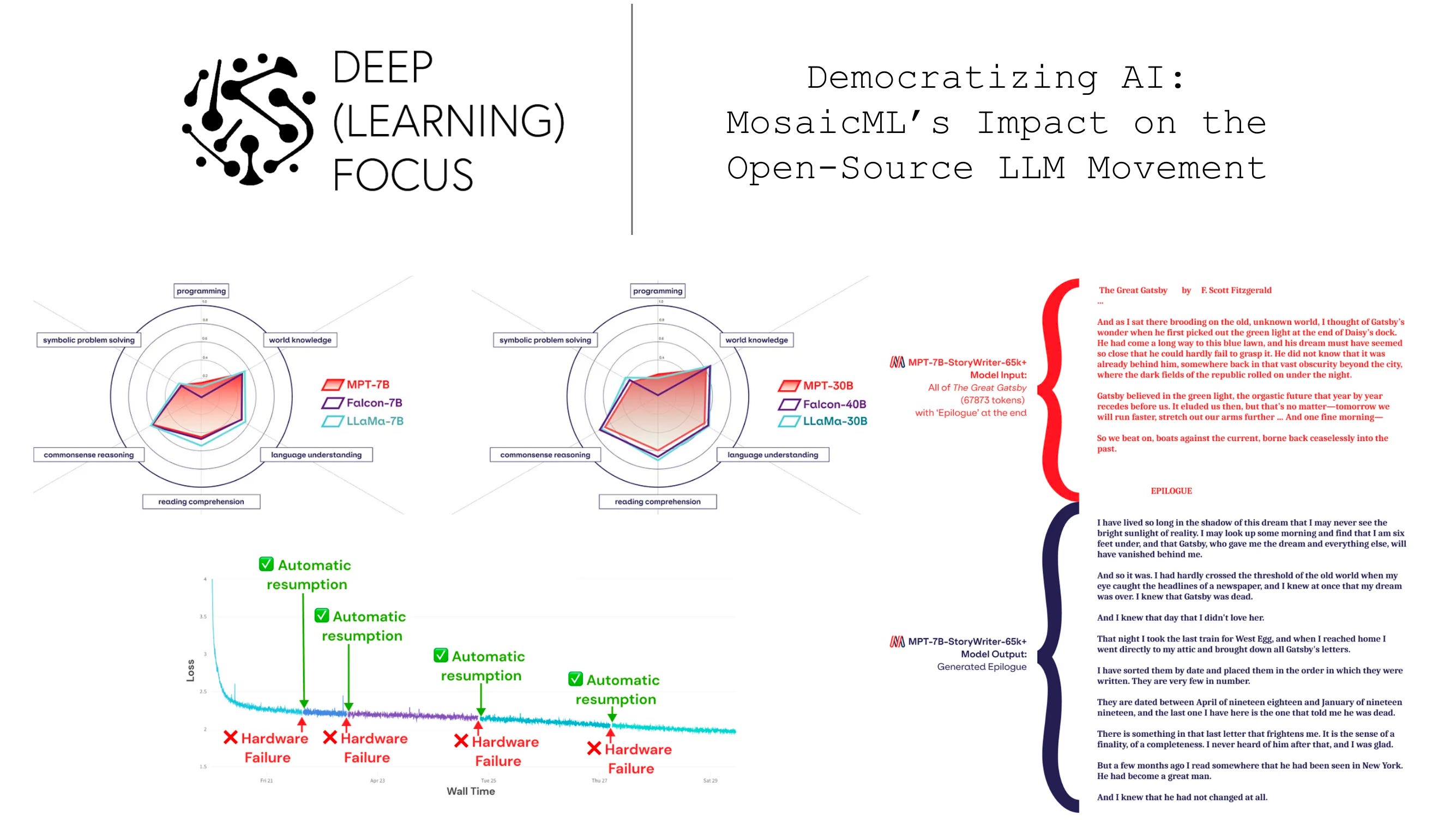 Democratizing AI: MosaicML's Impact on the Open-Source LLM Movement