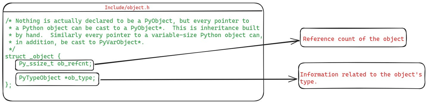 CPython Internals: Understanding the Role of PyObject