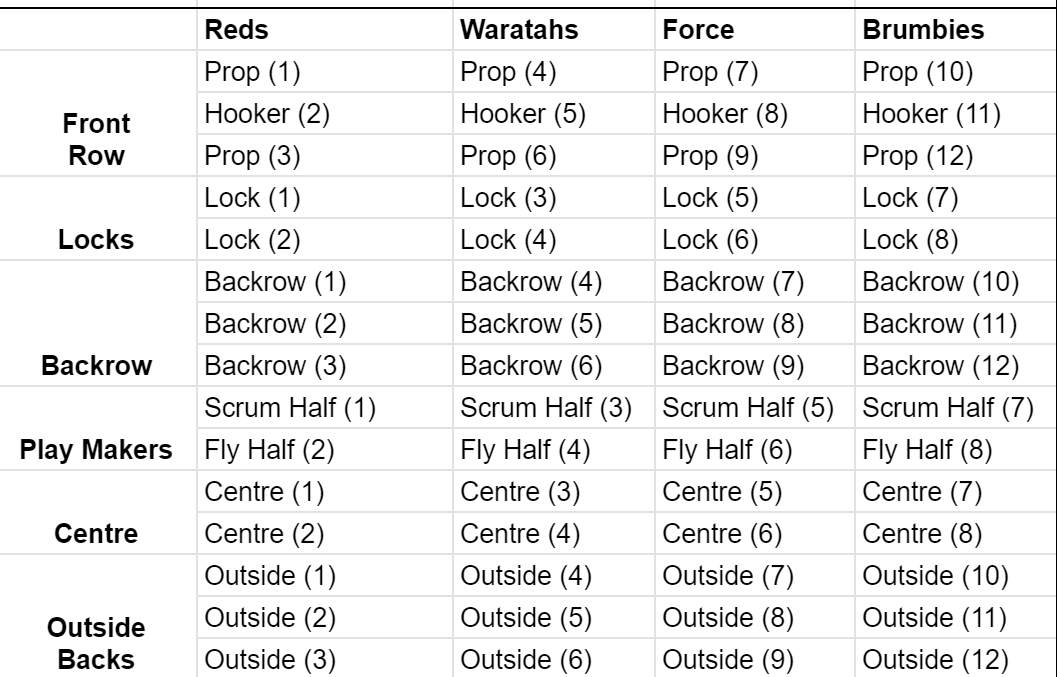 How to pick your Draft Order - by Harrison Dale