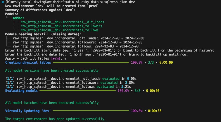 sqlmesh plan - by David Jayatillake - davidj.substack