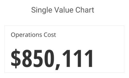 Data Visualization - Cách chọn loại biểu đồ minh hoạ tốt nhất cho ...
