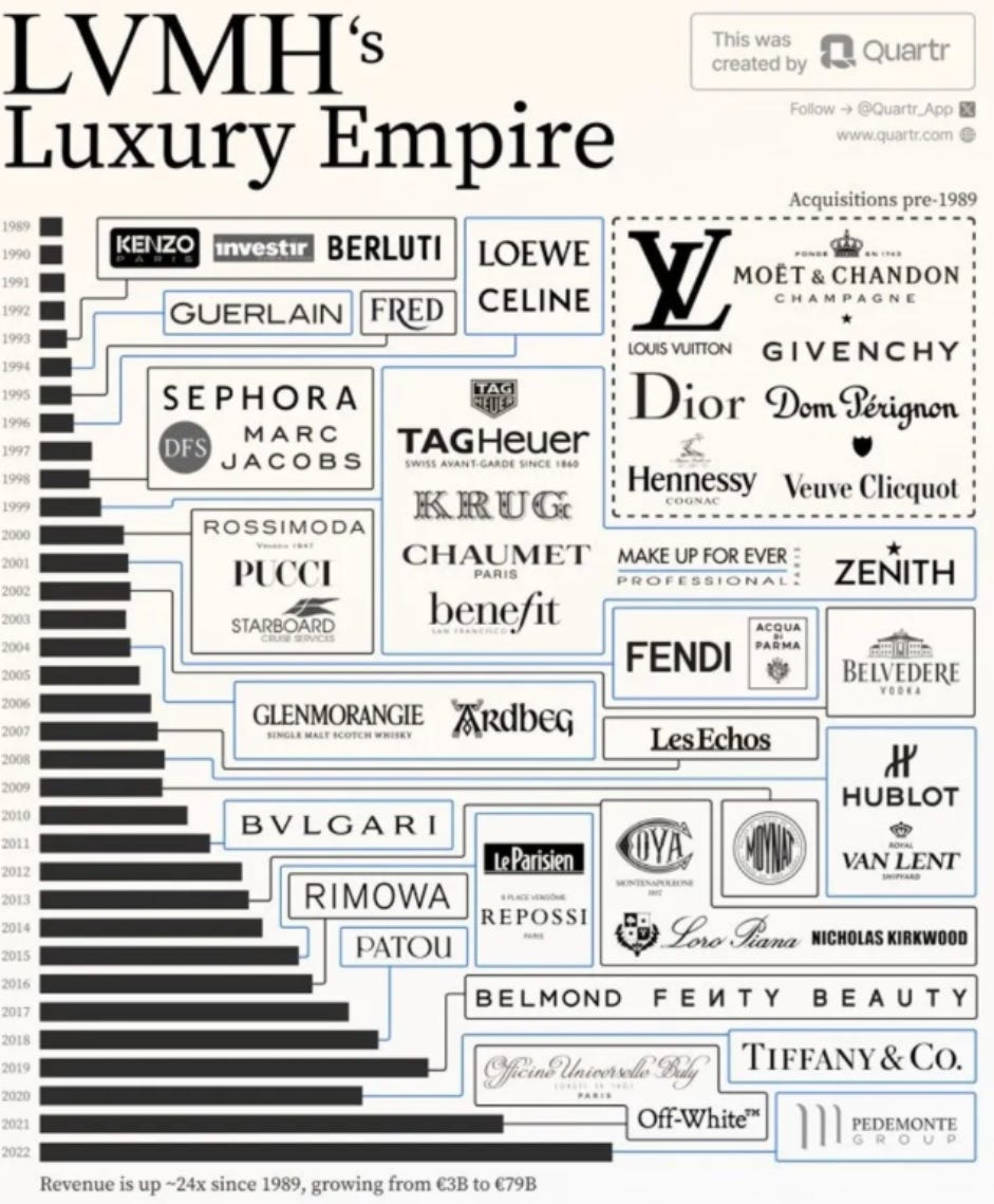 LVMH: Redefining Luxury in the Face of Transformation