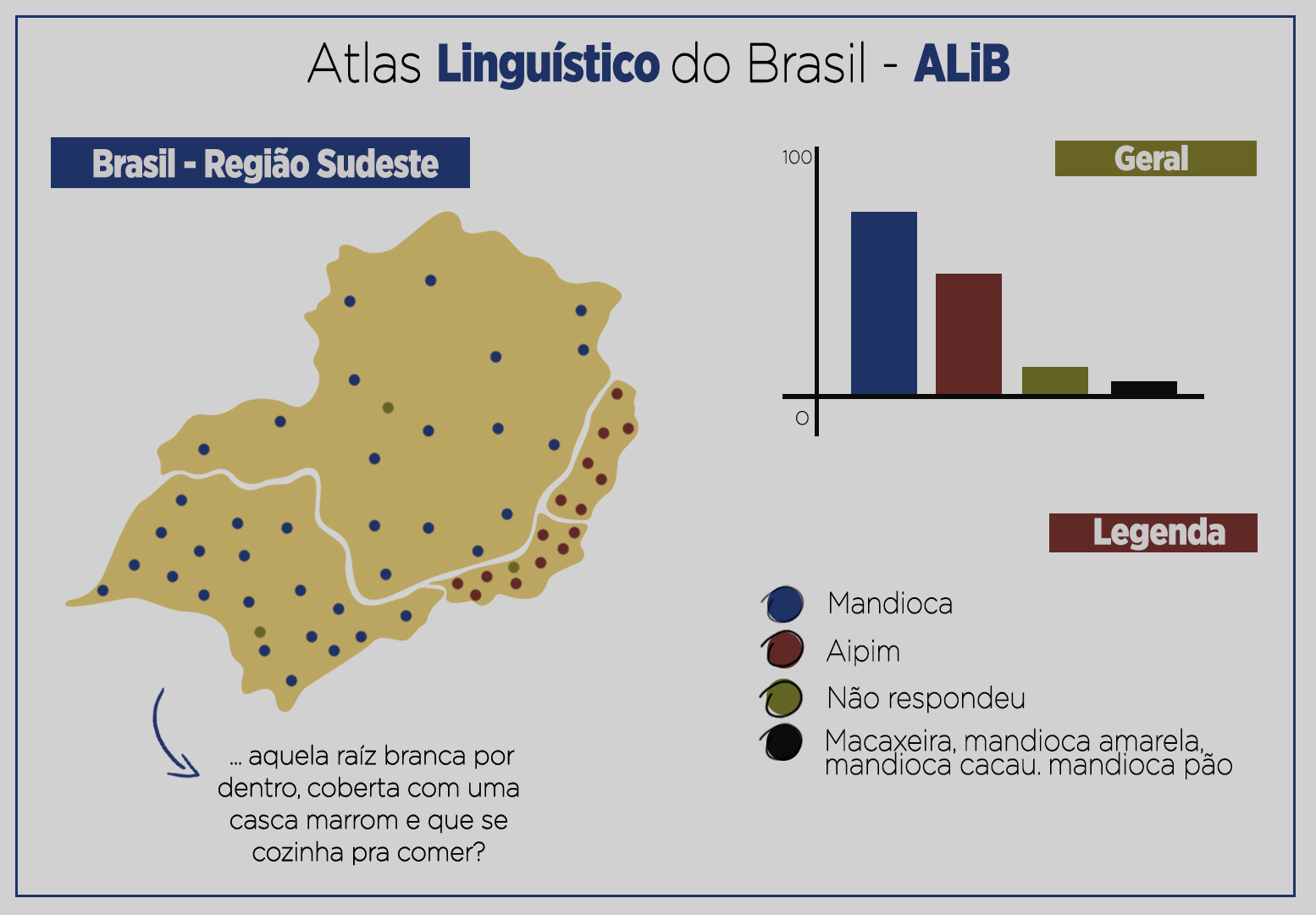 Região Sudeste - Mandioca e aipim são tradição do campo à mesa [#7]