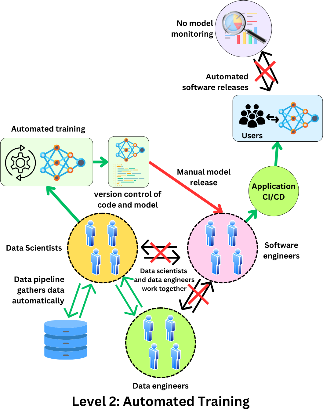 The AiEdge+: The Different Maturity Levels in Machine Learning