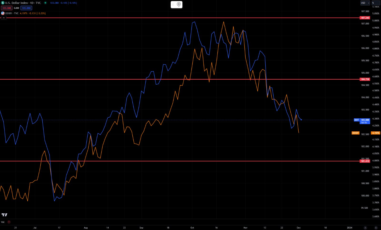 Macro Report/Insights: Comprehensive Macro Report