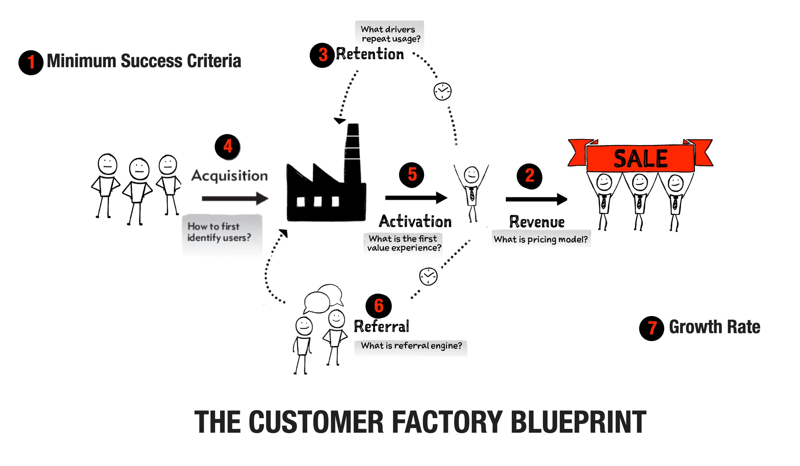 3 Mental Models for Continuous Innovation | LEANSTACK