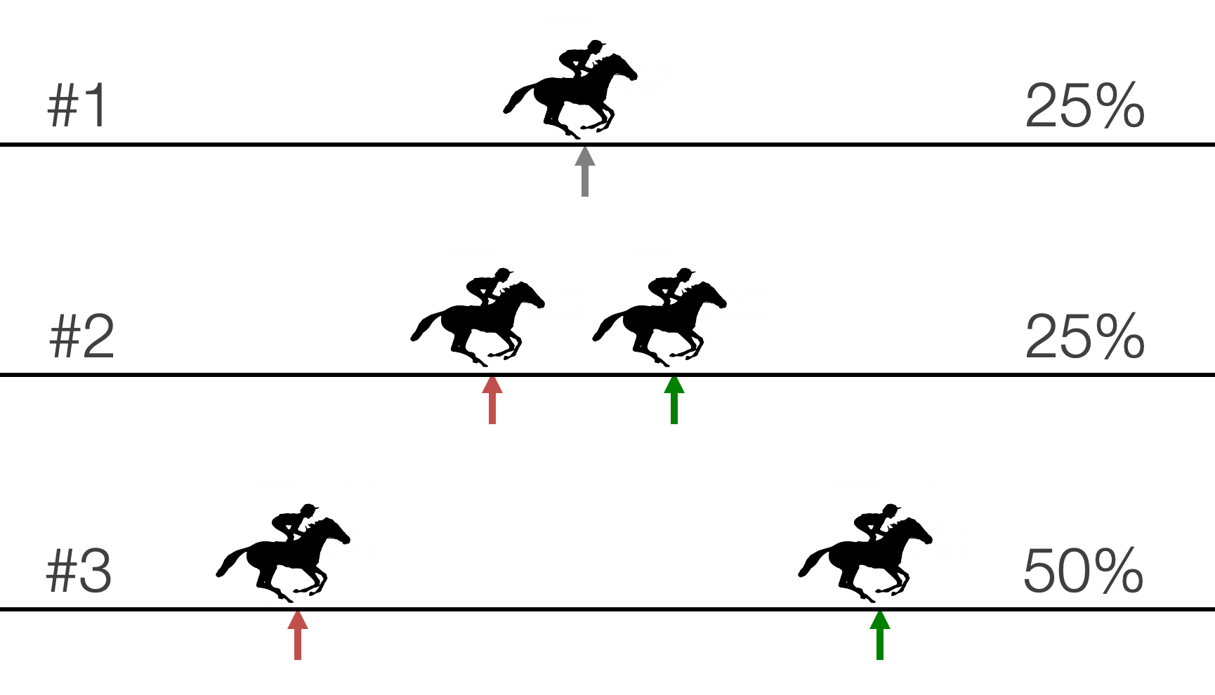 The quirks of a three horse race - by Adam Kucharski