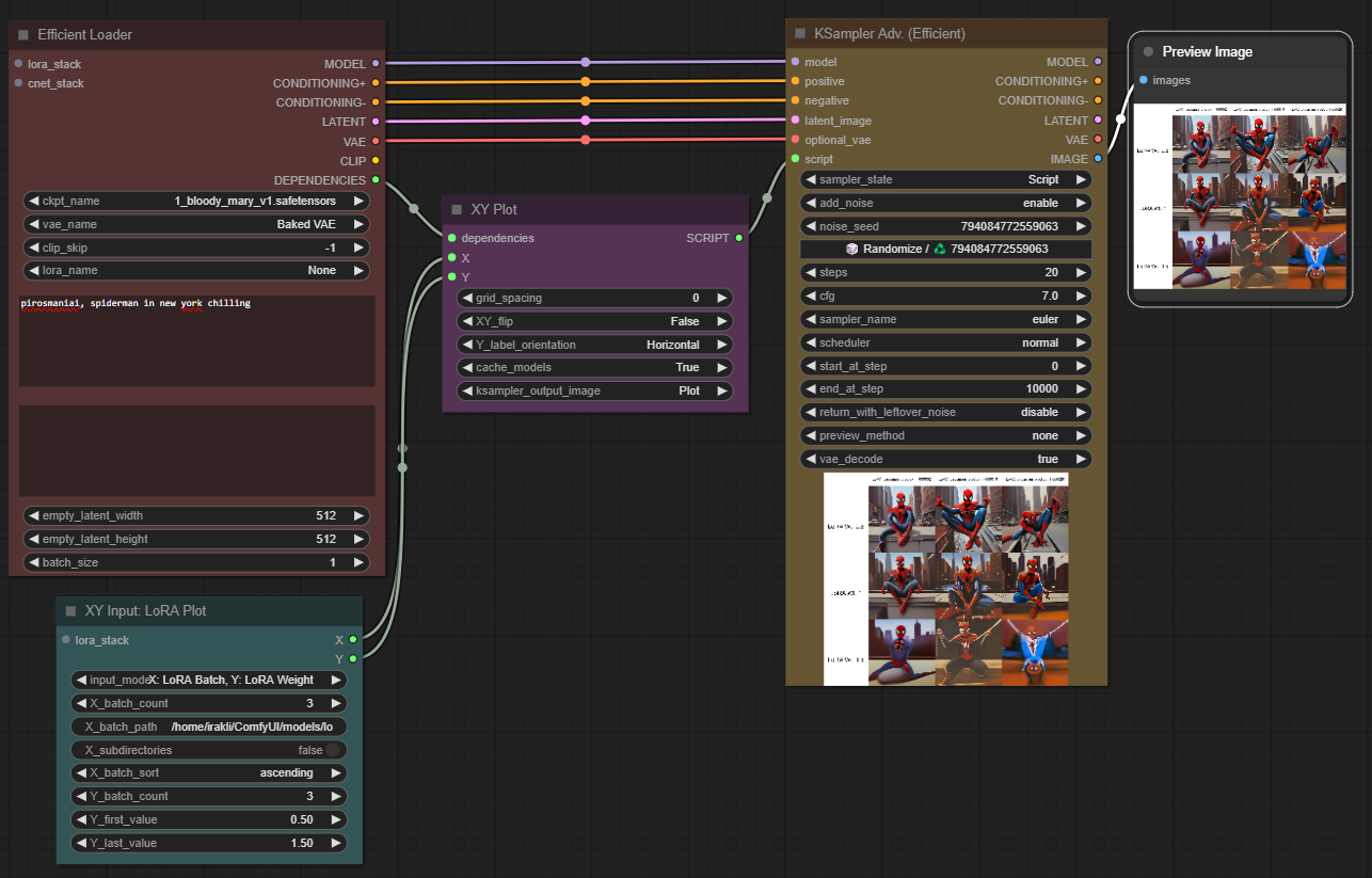 Mass Produce XY Plots with ComfyUI API