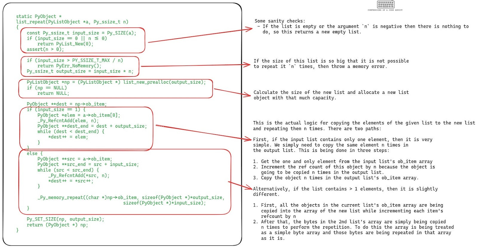 Why Do Python Lists Multiply Oddly A Cpython Internals Deep Dive