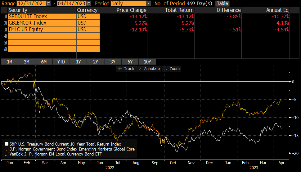 Making Hay Monday - April 17th, 2023 - by David Hay