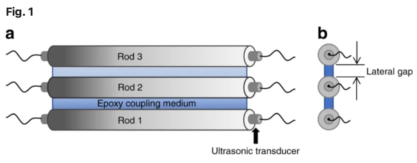 This Week in Sound: Quantum Computing Utilizing Sonic “Phi-Bits” – Disquiet