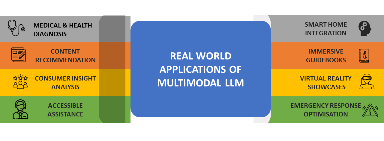 Understanding Multimodal LLMs: An Overview