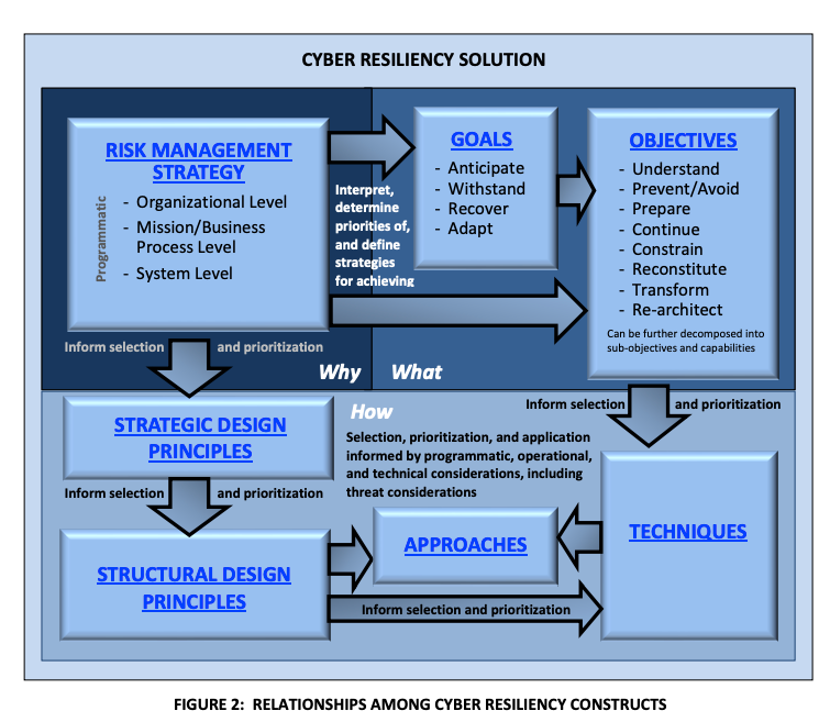 Breaking Down the DoD Software Modernization Strategy
