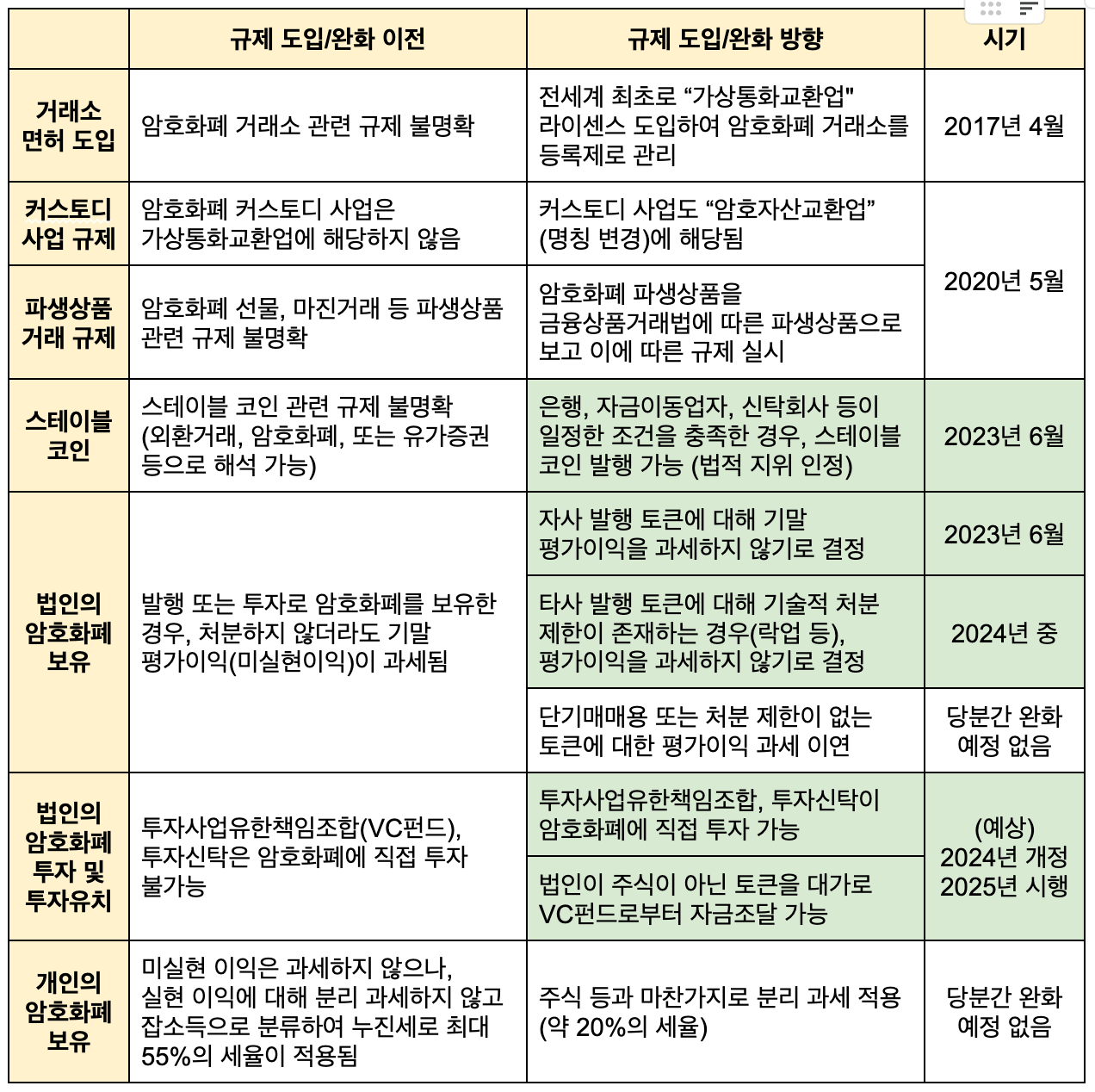 [리서치] 2023/2024년 일본의 웹3 동향 - Hyperithm Research Blog