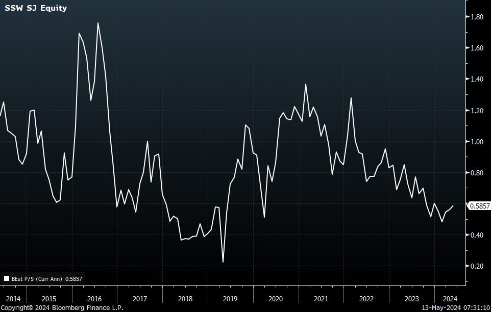 Making Hay Monday - May 13th, 2024 - by David Hay