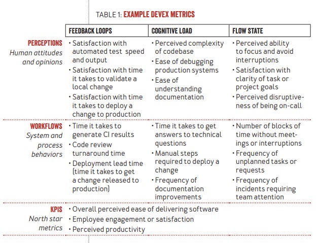 How To Measure Developer Productivity?