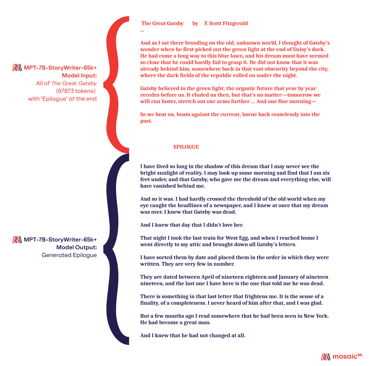 MPT-7B and The Beginning of Context=Infinity — with Jonathan Frankle ...