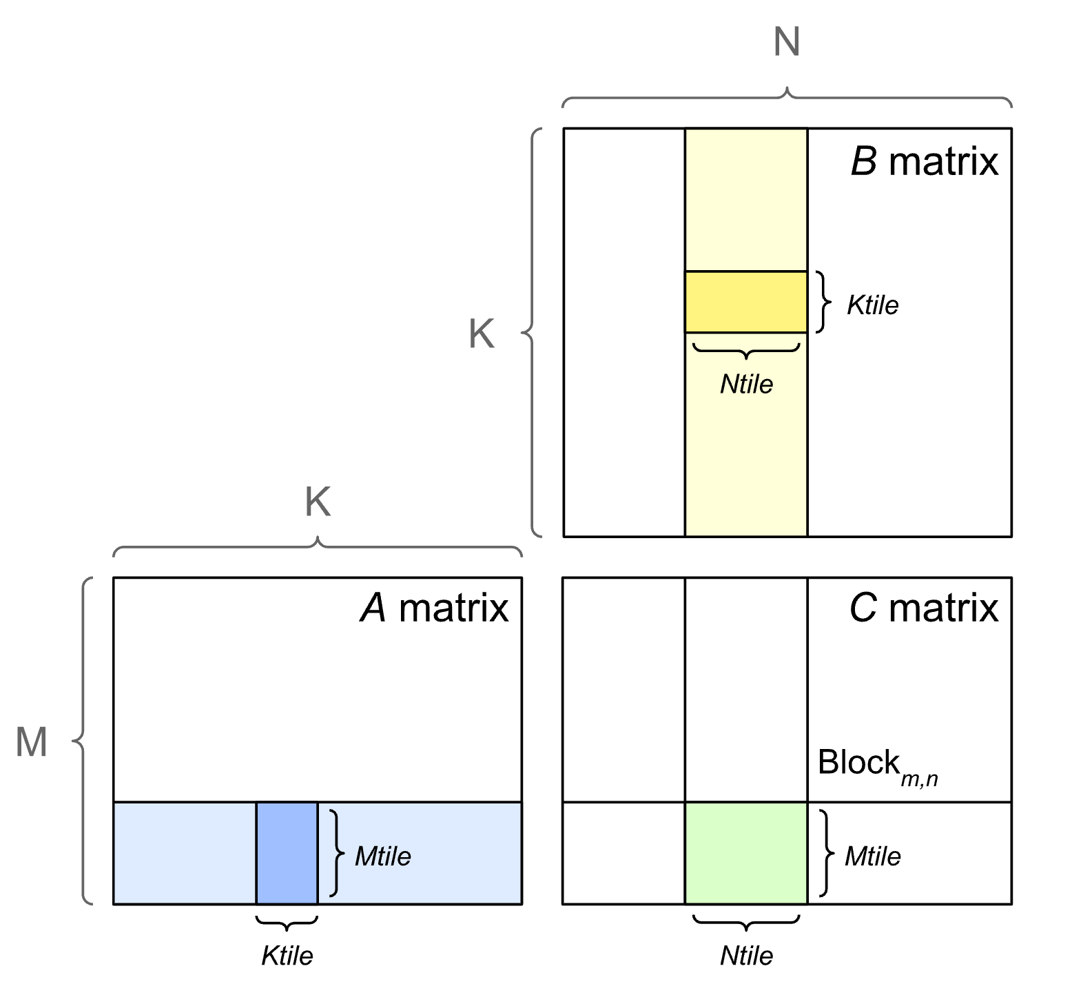 Mixtures of Experts - Javid Lakha