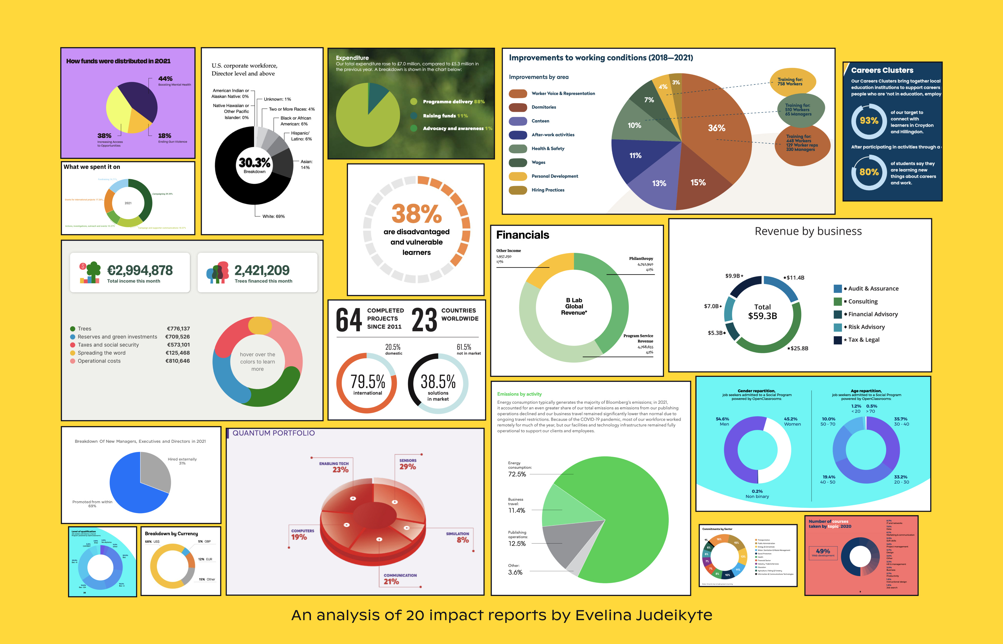 Visualising impact (1): Lessons from impact reports