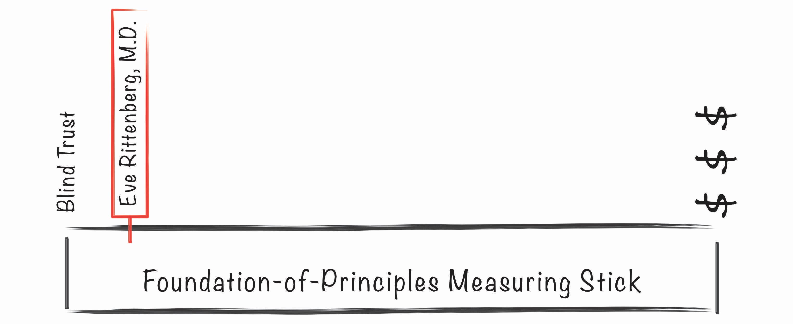 Applying my Foundation-of-Principles Measuring Stick to Vaccine ...
