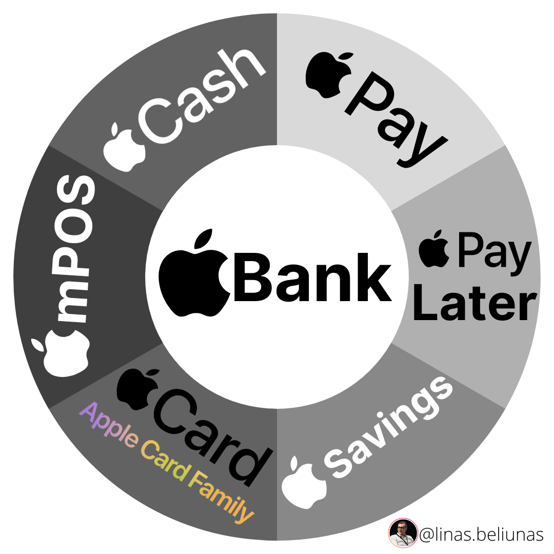 The deal Apple must make: acquiring Goldman Sachs' Consumer Biz would ...