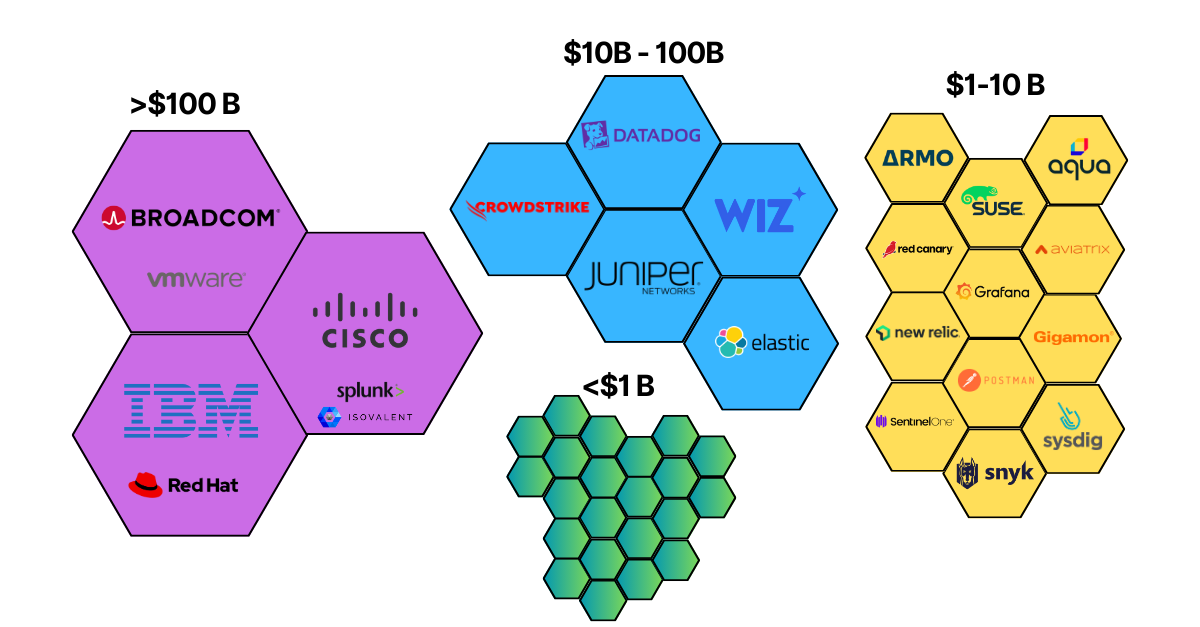 Market Analysis of eBPF-Based Products - by Andrew Green