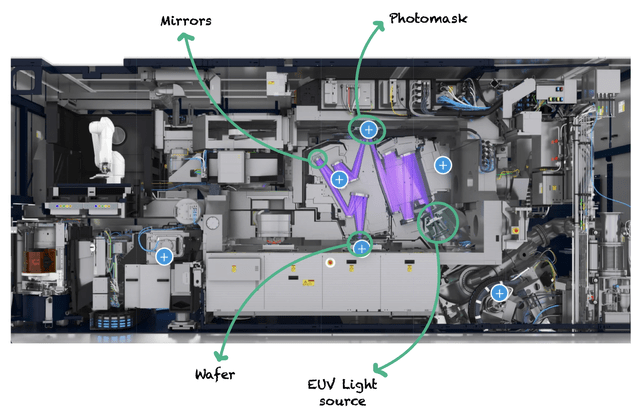 All You Need To Know About Semiconductors