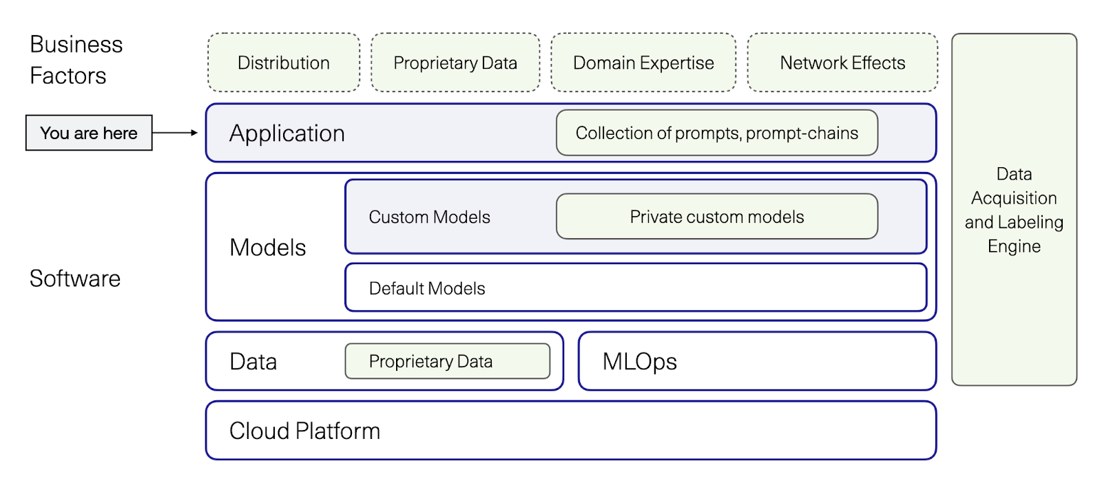 What a Time for Language Models - by Jay Alammar