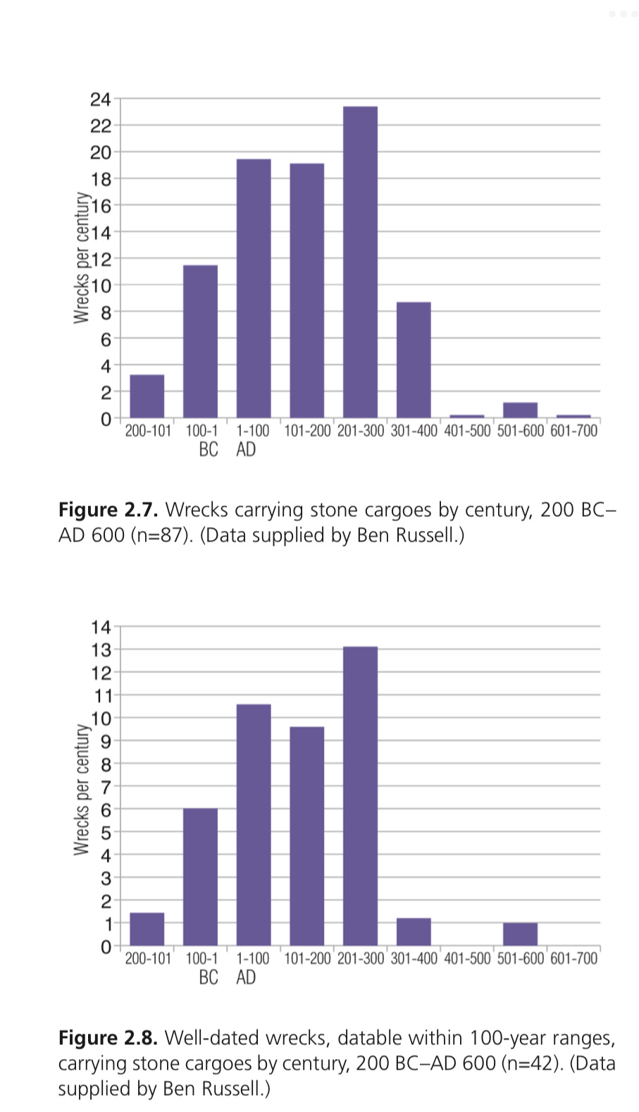Downward Resilience: Adverse incentives within the medieval Roman state