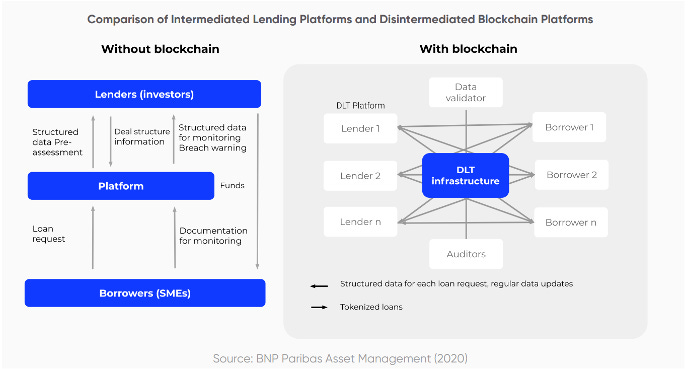 Private Debt Tokenization - by Ryan Hicks