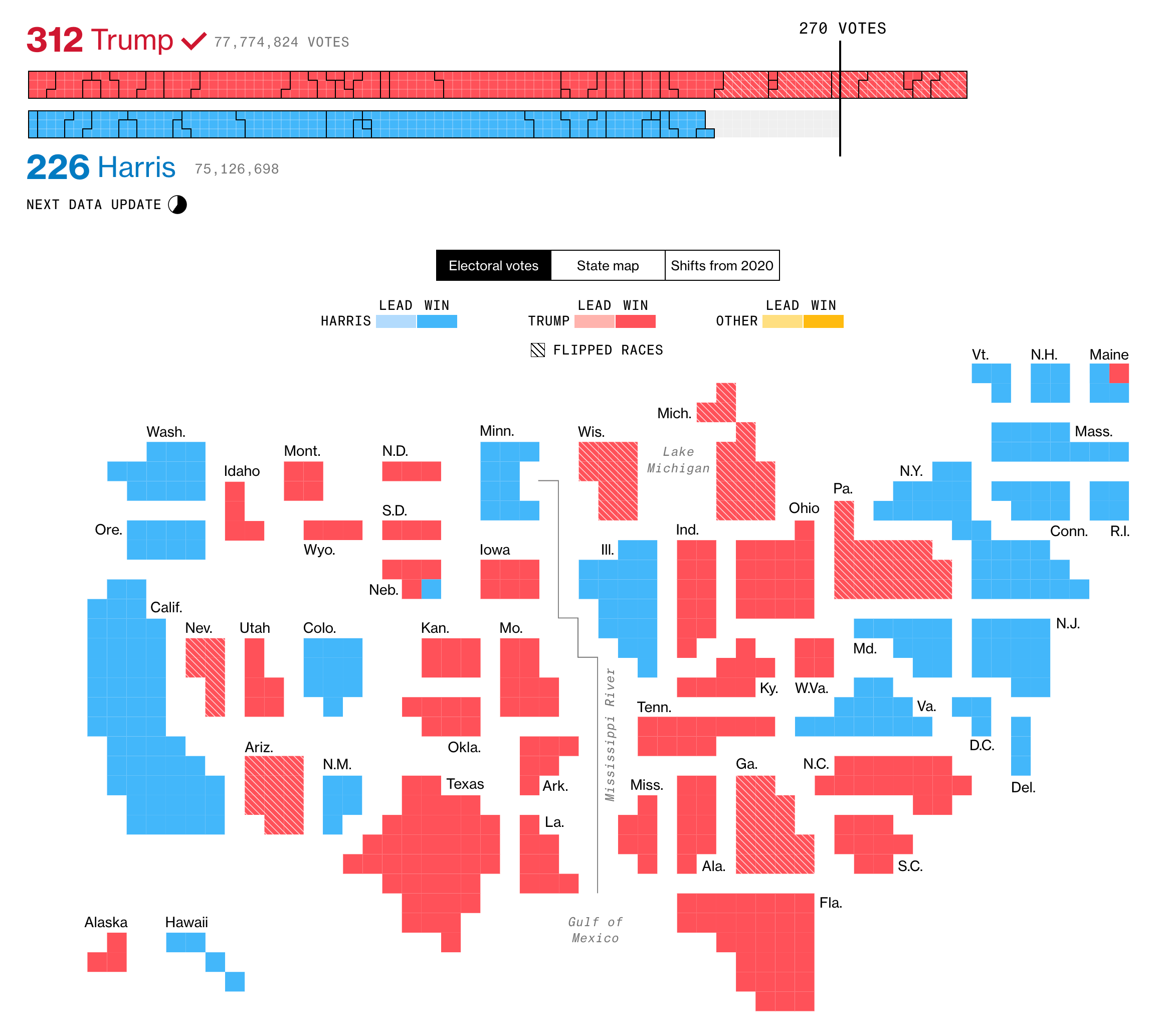 Dataviz Party By Evelina Parrou The Plot