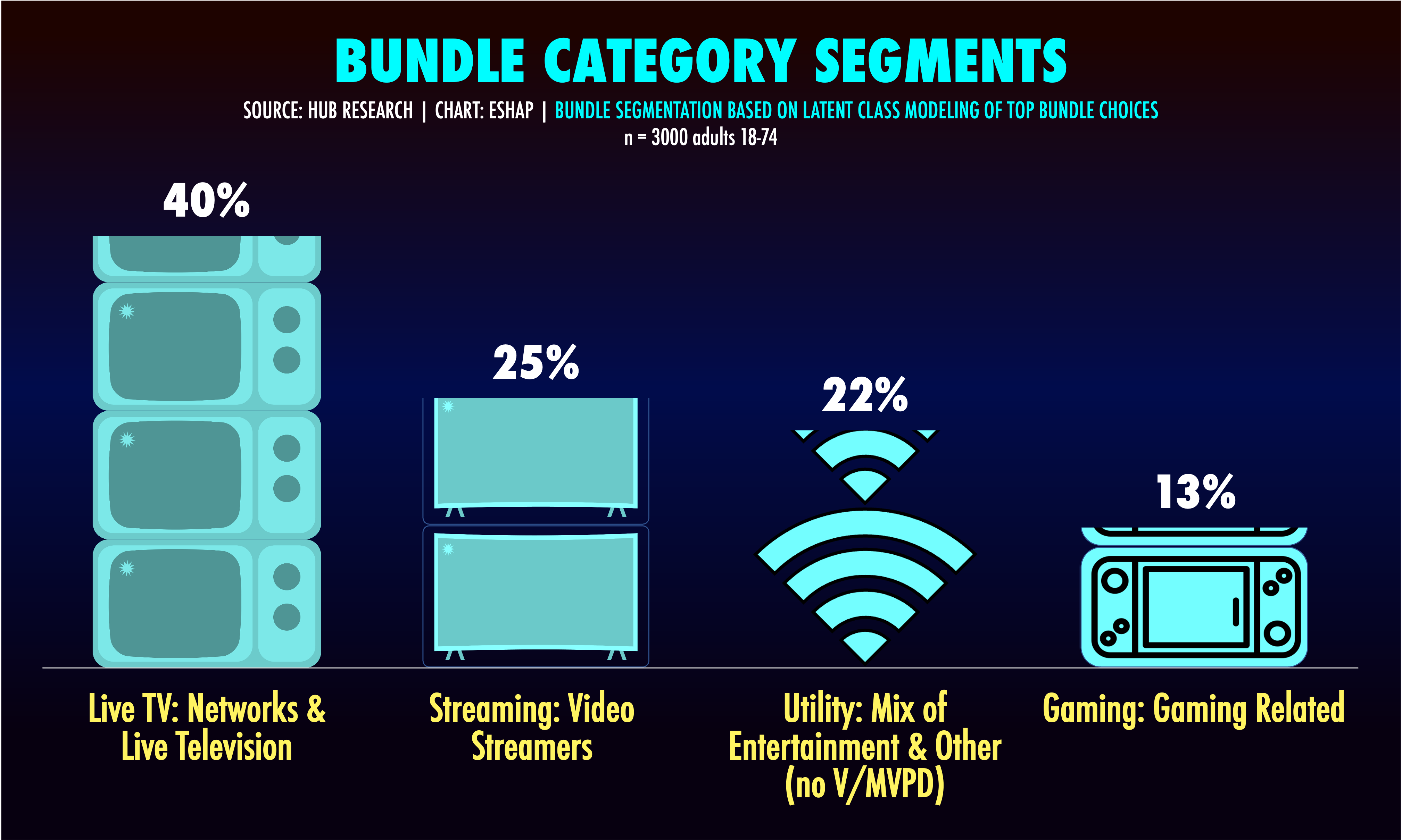 LET'S GET READY TO BUNDLE - by Evan Shapiro
