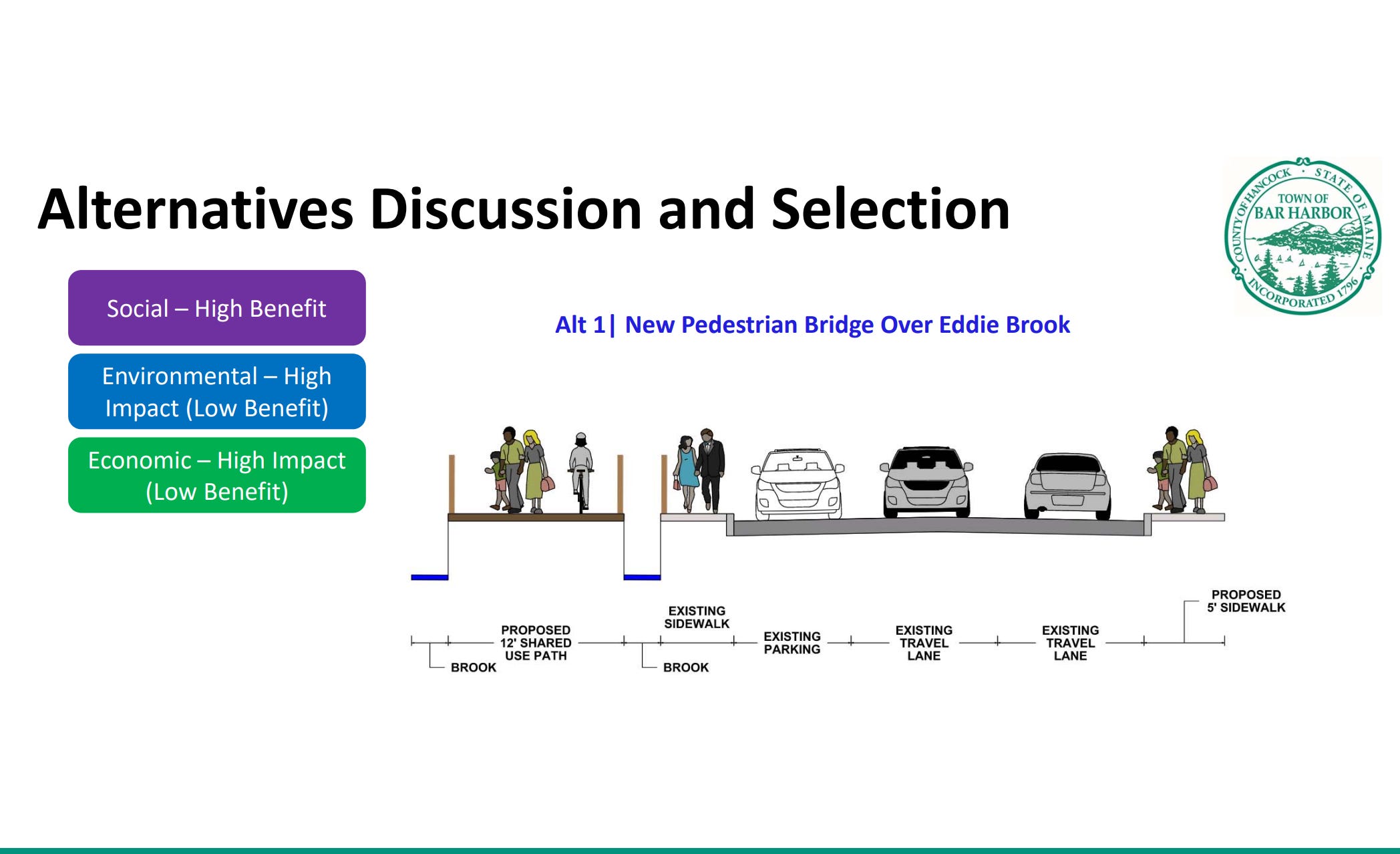 Potential Shared Use Path Ideas Presented - by Carrie Jones