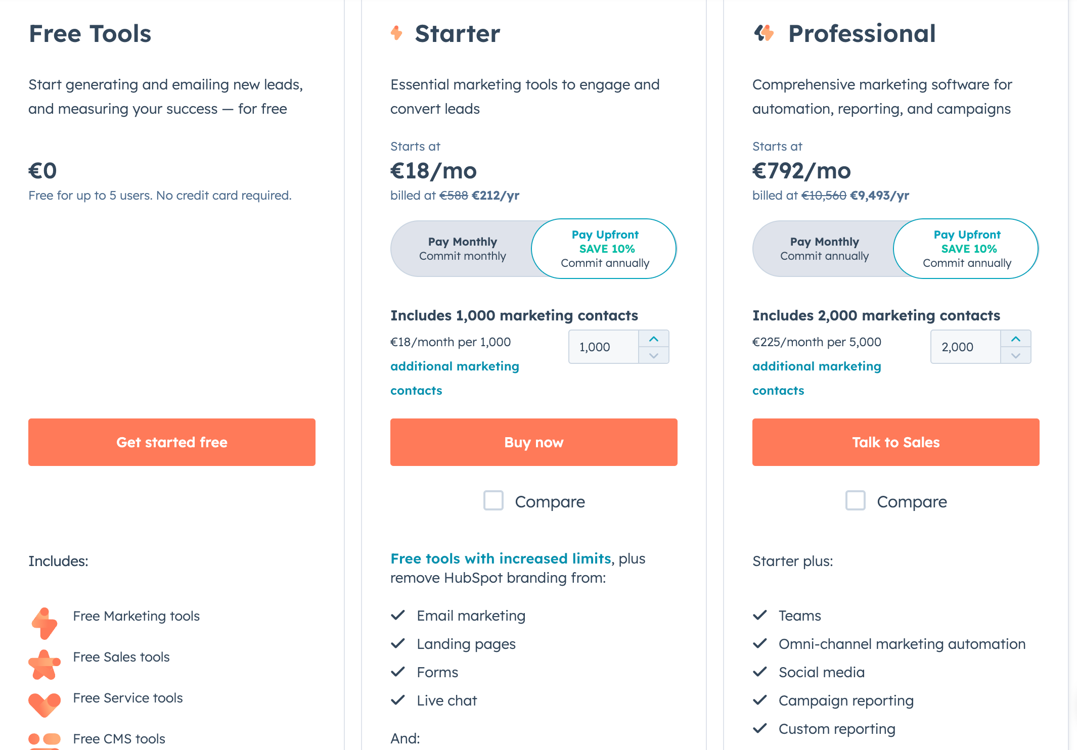 The Ultimate B2B SaaS Pricing Guide for early-stage startups.
