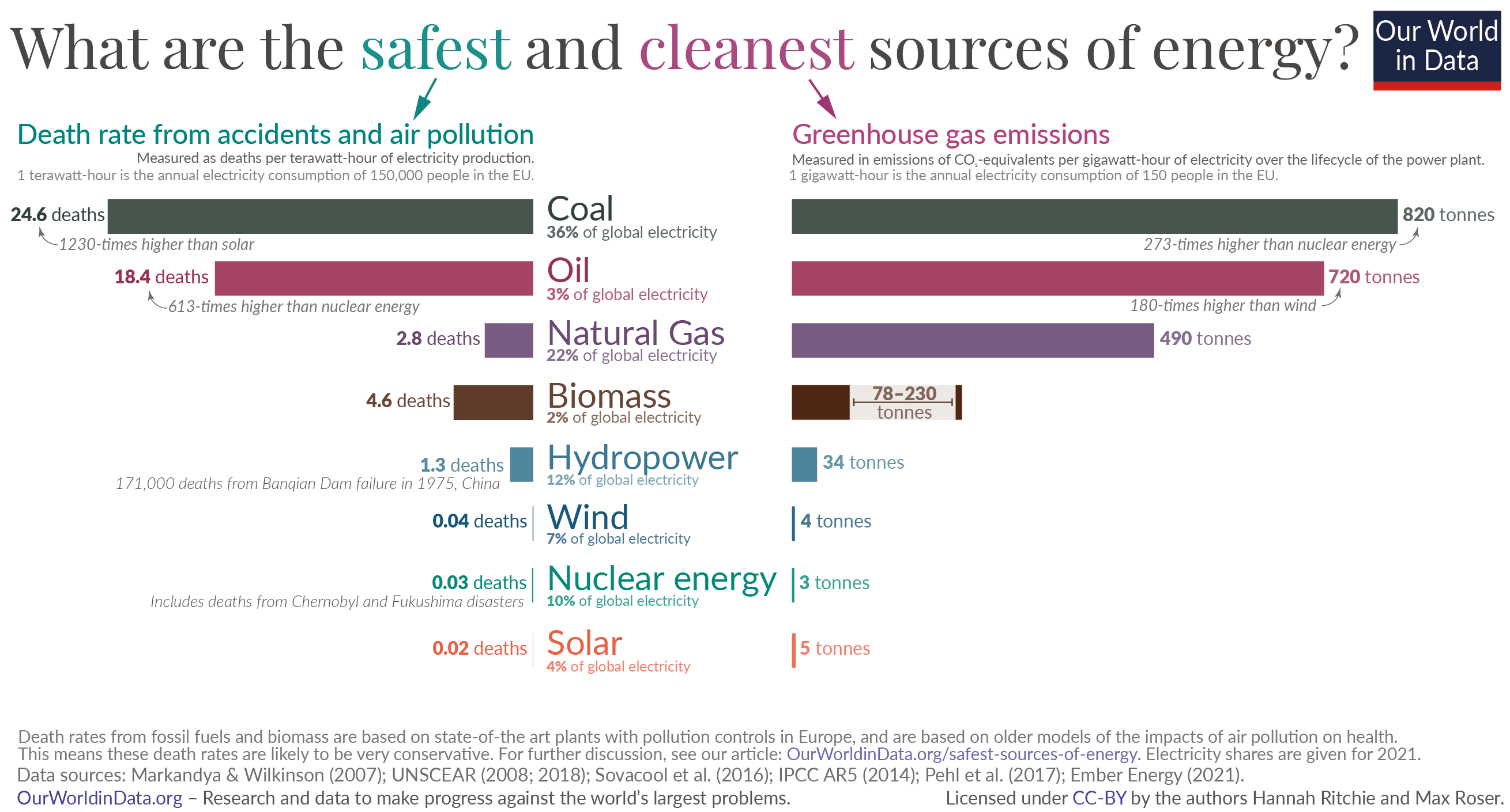 How fracking reshaped the world - by Milan Singh