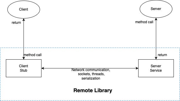 RPC Library in Golang