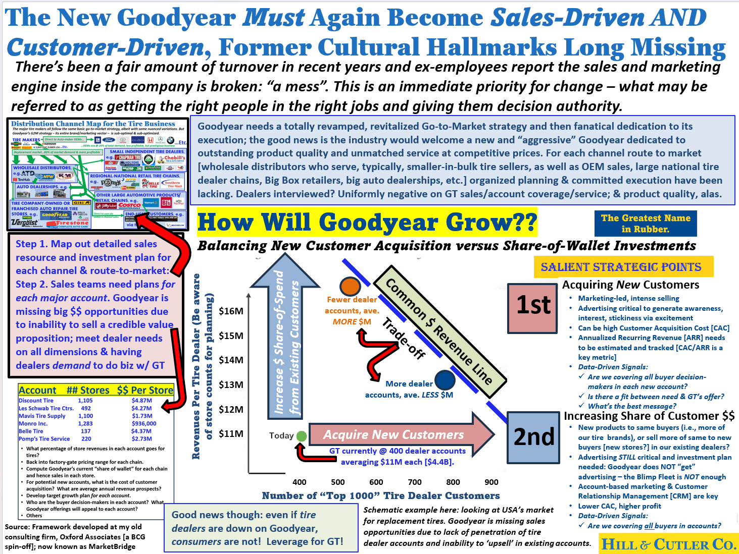 What Will Happen to Goodyear? - by John L. Chapman