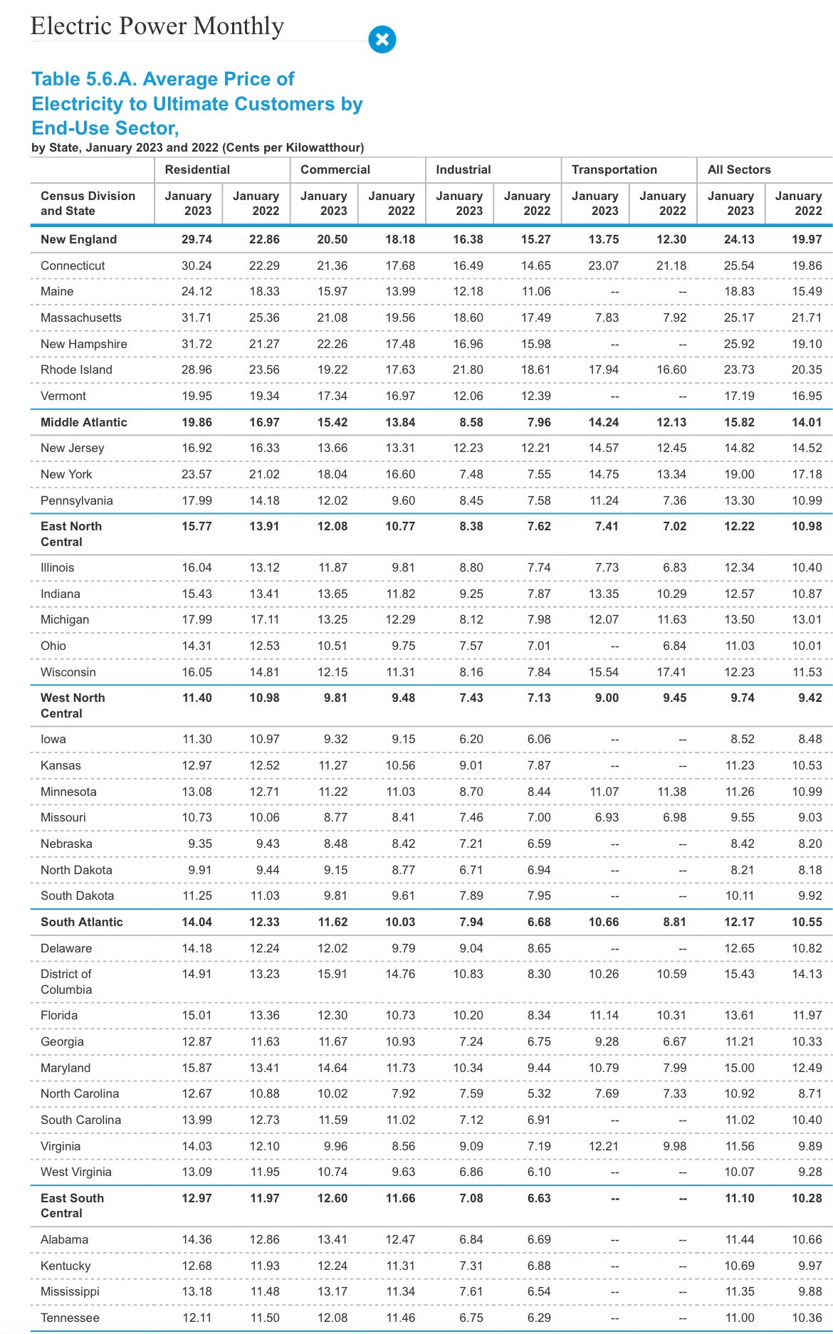 Electricity Cost Part 2 - by Mike Sokol - RVelectricity