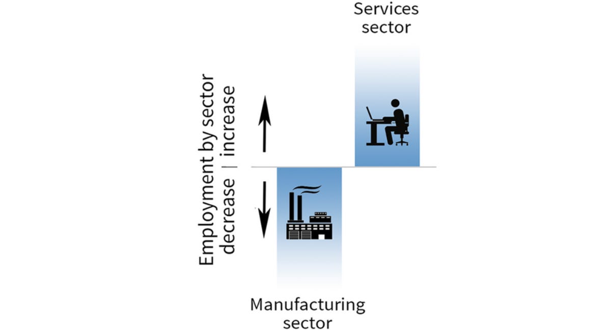 Did the “China Shock” Cause Widespread Job Losses in the U.S.?