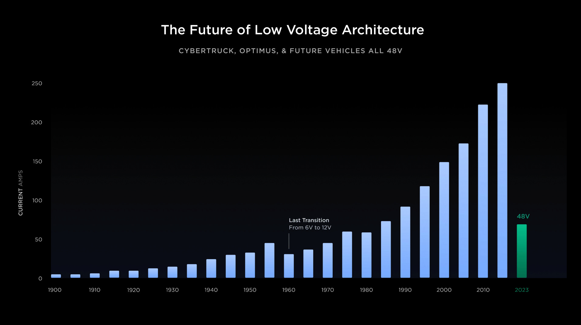 Inside the Cybertruck’s Bold Electronics Revolution
